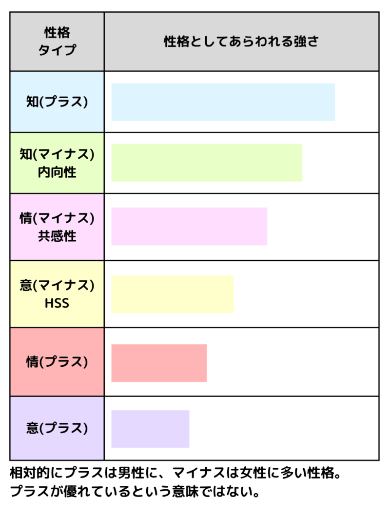 HSPにある4種類を診断【無料】さらにMBTIの16種類に分類 | HSPな人のブログ
